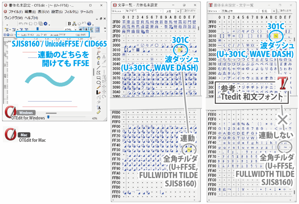 TTEditとOTEditの連動している文字について | 鈴木メモ